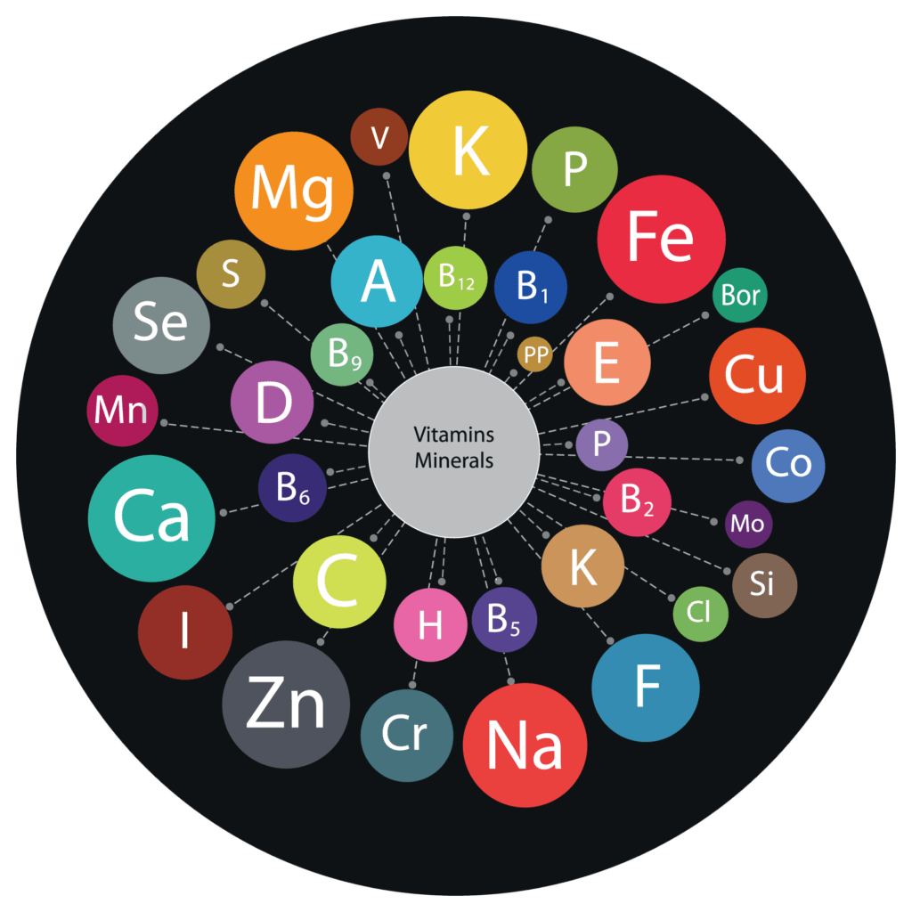 Vitality Drip - IV Vitamin Therapy Los Angeles - Dr. Lalezar