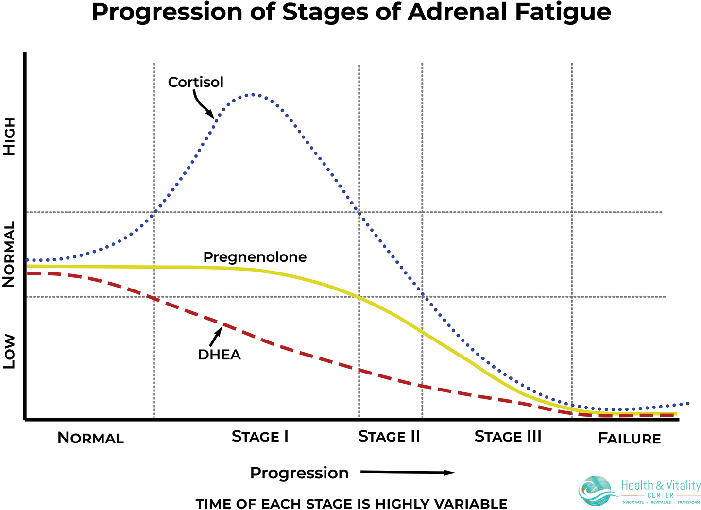 Adrenal Fatigue Doctor Los Angeles: Adrenal Hormone Imbalance