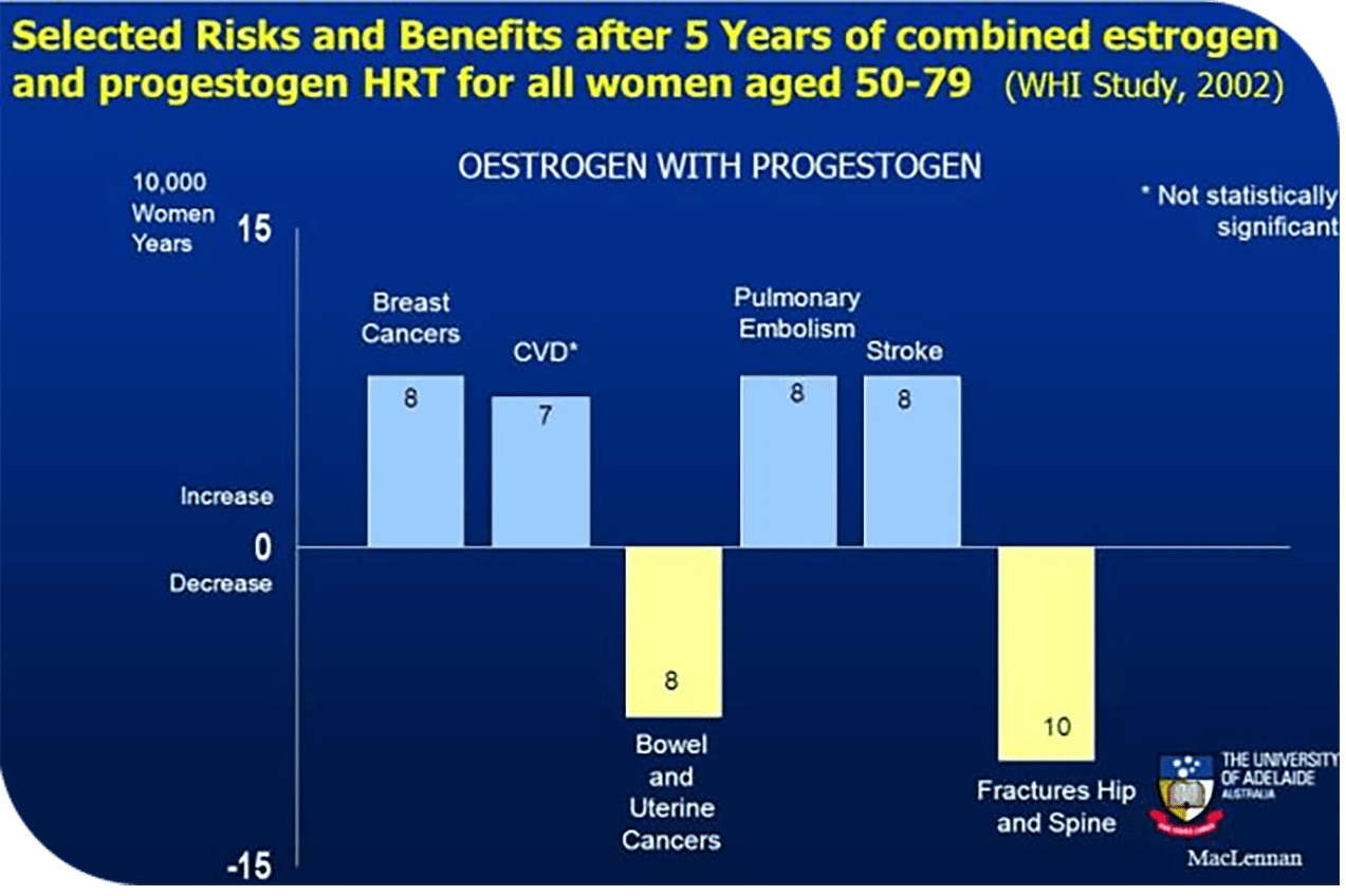 Biote Pellet Treatment: Bioidentical Hormone Therapy