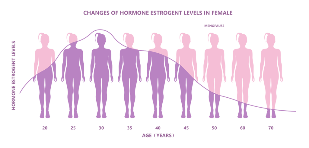 Estrogen Dominance | Cherry Angiomas and Hormones