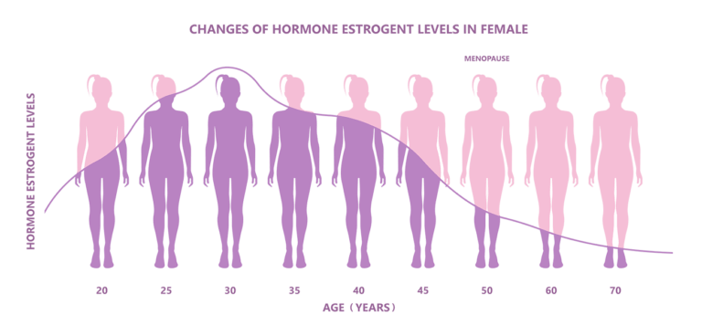 Estrogen Dominance Health And Vitality Center